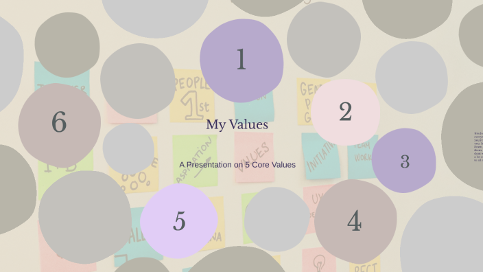 My Values by Lincoln Turcotte on Prezi
