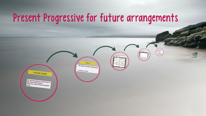 Present Progressive for future arrangements by Abi San on Prezi