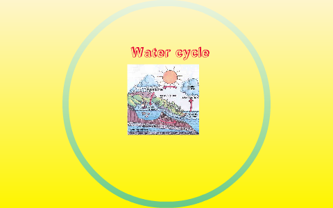 Water cycle by isaac jeon on Prezi