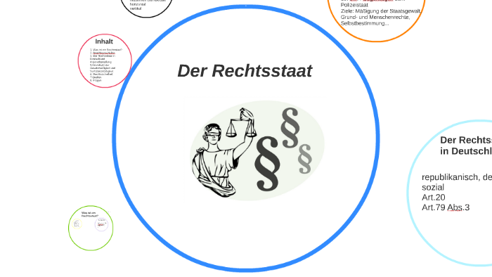 Der Rechtsstaat by Oliver Marx on Prezi