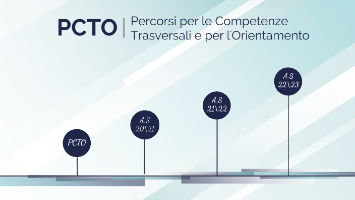 PCTO by Rita Cimmino on Prezi
