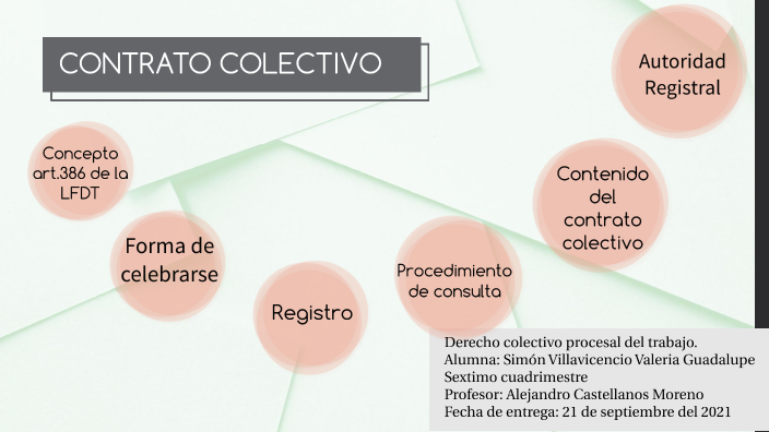 Contrato Colectivo By Valeria Simon On Prezi