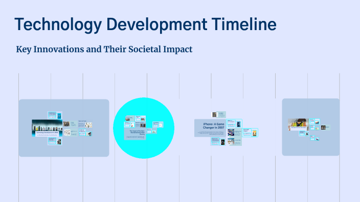 Technology Development Timeline by A Miracle Minter on Prezi