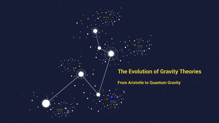 The Evolution of Gravity Theories by Phia Bandel on Prezi