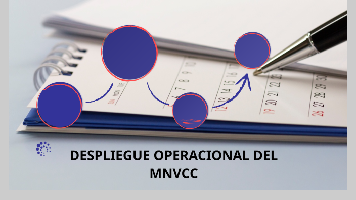 DESPLIEGUE OPERACIONAL DEL MNVCC4 by Melida Arias on Prezi