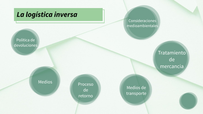 La logística inversa by Hugo Sánchez López on Prezi