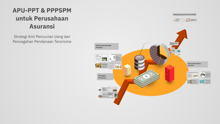 APU-PPT & PPPSPM untuk Perusahaan Asuransi by Feth Gsw on Prezi