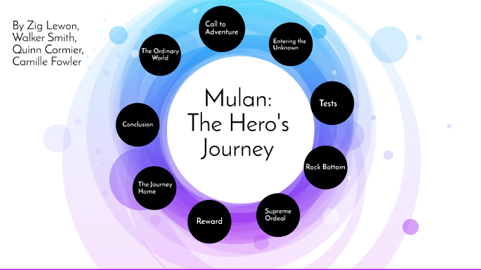 Mulan Hero Journey by Zig Lewon on Prezi