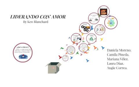 LIDERANDO CON AMOR by Kmilita Muñox on Prezi