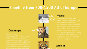 Timeline from 700-1500 AD of Europe by mya brown on Prezi Design