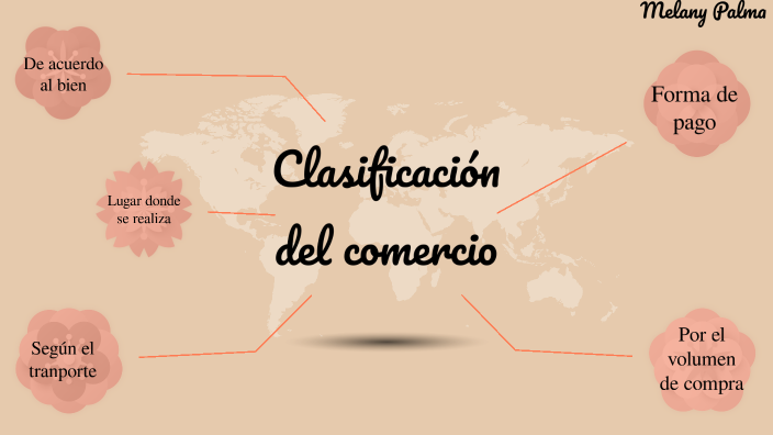 Clasificacion del comercio by MELANY ASTRID PALMA BARCHI on Prezi