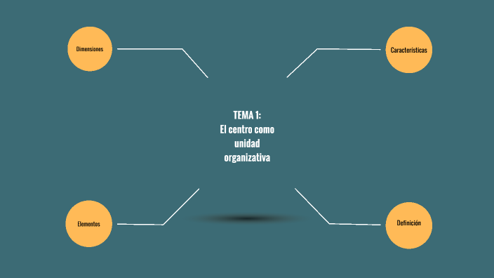 Tema 1 Mapa Conceptual by ANTONIO RODRIGUEZ DIESTRO on Prezi