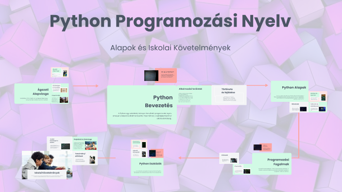 Python Programozási Nyelv by Hanna Salánki on Prezi
