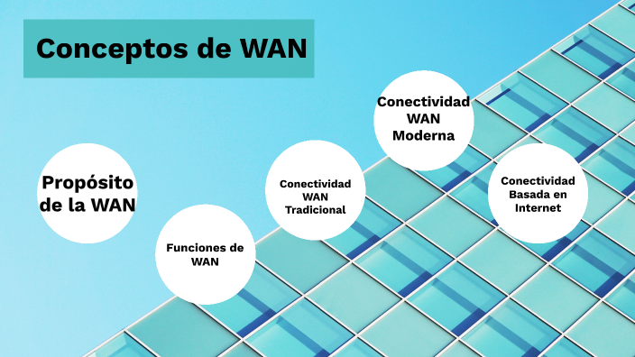 Conceptos de WAN by manuel sandoval on Prezi