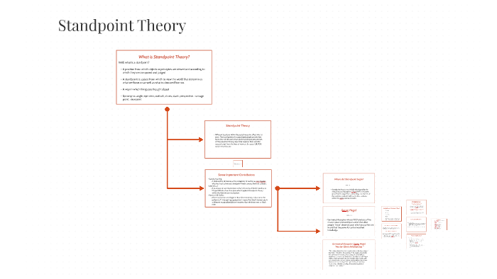 Standpoint Theory by Claire Frost on Prezi