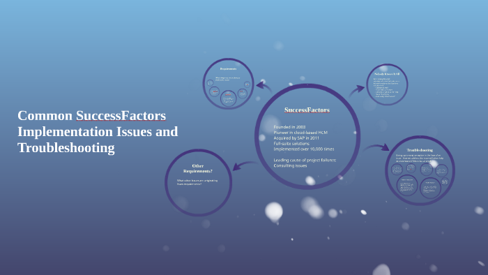 Common SuccessFactors Implementation Issues and Troubleshoot by Kevin ...