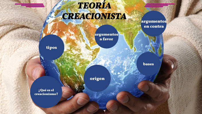 teoría del creacionismo by Sofia Jasuire Molina on Prezi