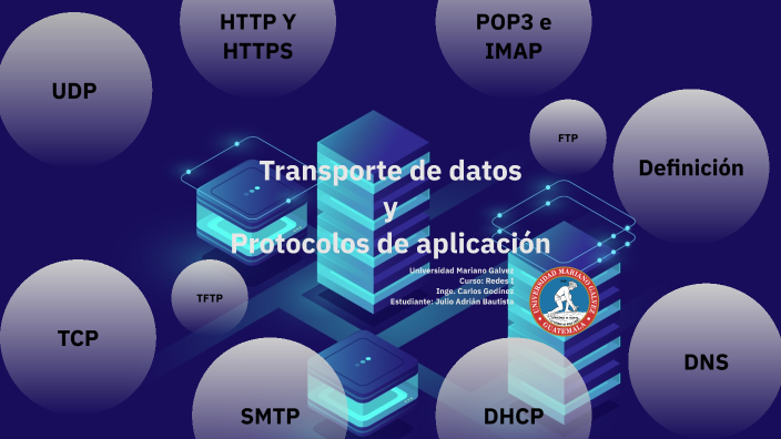 Transporte de datos y Protocolos de aplicación by Julio Bautista on Prezi