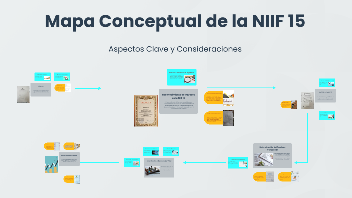 Mapa Conceptual de la NIIF 15 by Suley Silva on Prezi