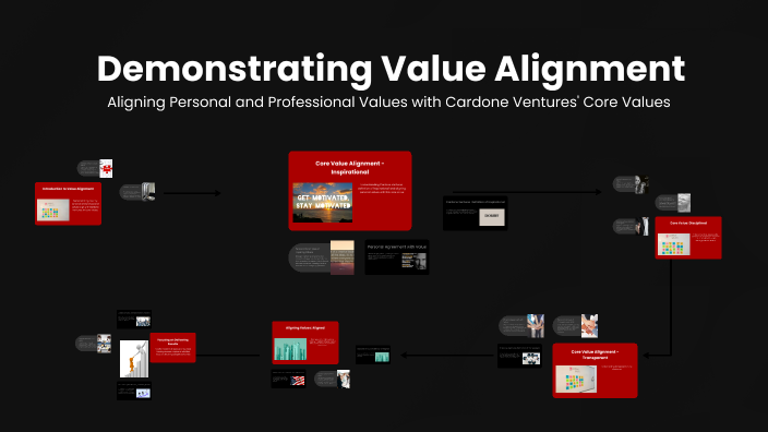 Demonstrating Value Alignment by Cathryn Hanzlik on Prezi