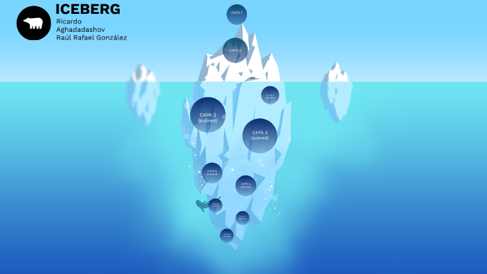 El Iceberg de Internet by Ricardo Aghadadashov on Prezi