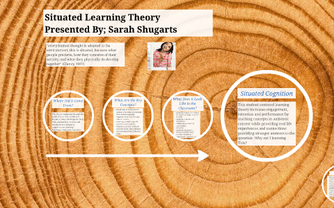 Situated Learning Theory by Sarah Shugarts on Prezi