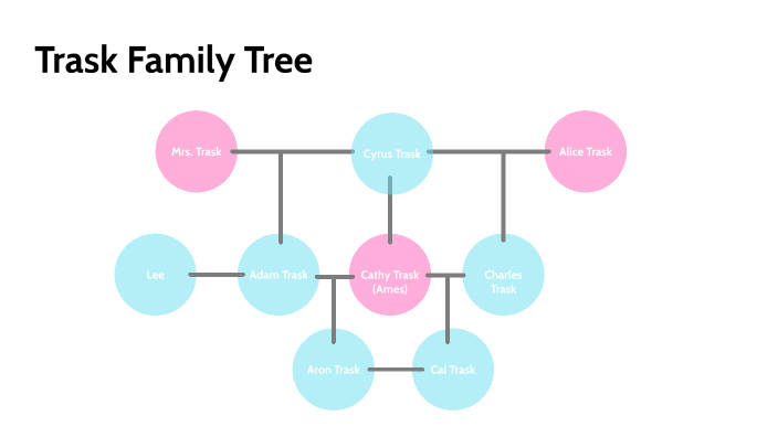 Trask Family by Brynn Tosh on Prezi