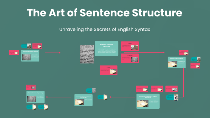 The Art of Sentence Structure by Samaira Sufiyan on Prezi