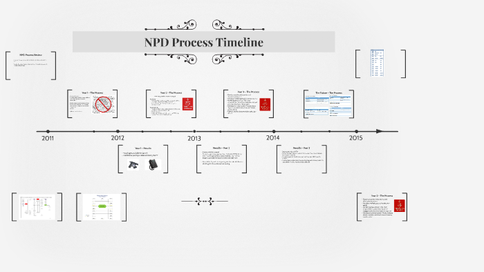 NPD Process Timeline by Cara Robinson on Prezi
