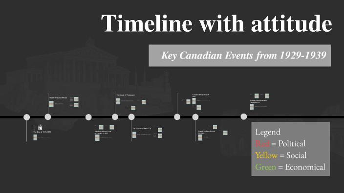 Events of 1929-1939 by james wang on Prezi