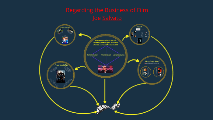 On the Business of Film - Joe Salvato by Joe Salvato on Prezi