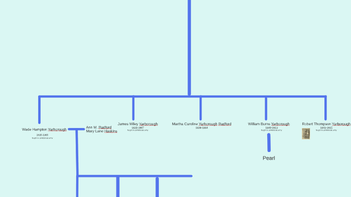 Family Tree-Yarb & Liles by L Horvat on Prezi