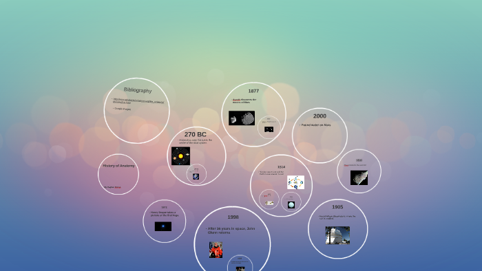 History of Anatomy by Meghan Mahan on Prezi
