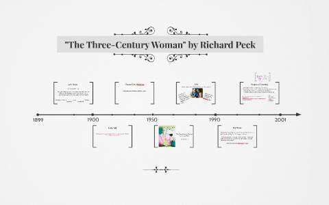 "The Three-Century Woman" by Richard Peck by Megan Ford on Prezi