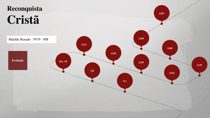 Reconquista Cristã by Matilde Rosado on Prezi