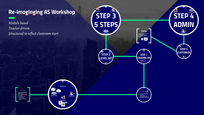 Re-imaginging AS Workshop by Patrick Staley on Prezi