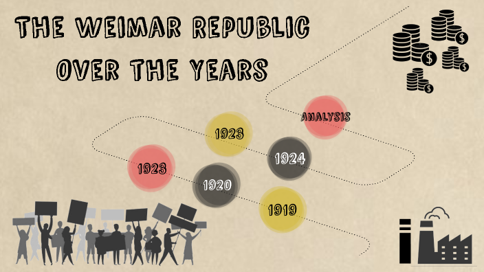 Weimar Republic Timeline by Alia Kafil on Prezi