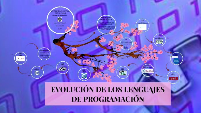 EVOLUCIÓN DE LOS LENGUAJES DE PROGRAMACIÓN by DIANA CEDEÑO