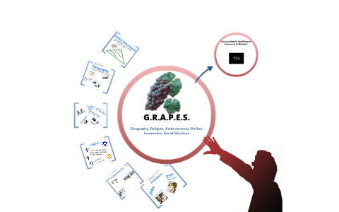 GRAPES of Civilization by John Mason on Prezi