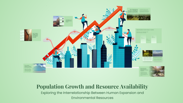Population Growth and Resource Availability by Rydel corral on Prezi