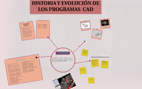 HISTORIA Y EVOLUCIÓN DE LOS PROGRAMAS CAD by Angy Mendoza on Prezi