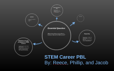 STEM Career PBL by Jacob O on Prezi