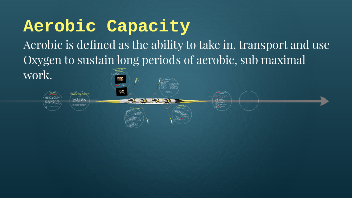 Aerobic Capacity by Harry Thorpe on Prezi