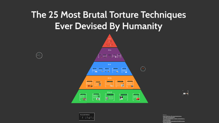 The 25 Most Brutal Torture Techniques Ever Devised By Humanity by Chris ...
