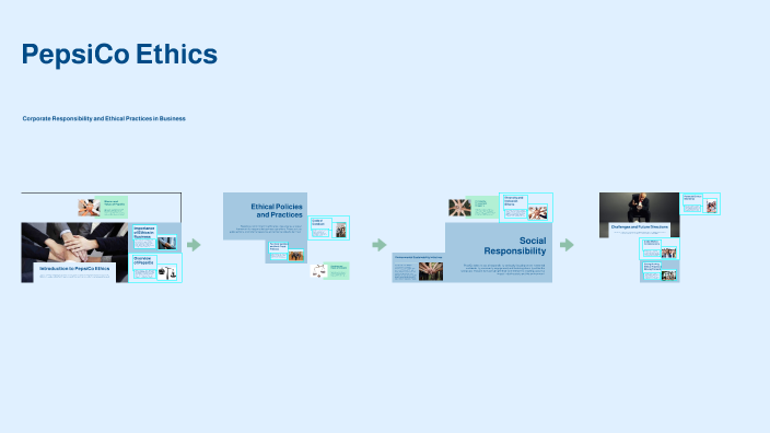 PepsiCo Ethics by Farkhod Sobiraliyev on Prezi
