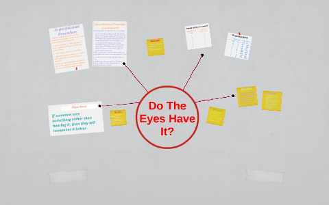 Do The Eyes Have It? - Marisa Brigmon Science Fair Project by Marisa ...