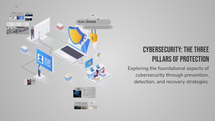 Cybersecurity: The Three Pillars of Protection by Mike Heller on Prezi