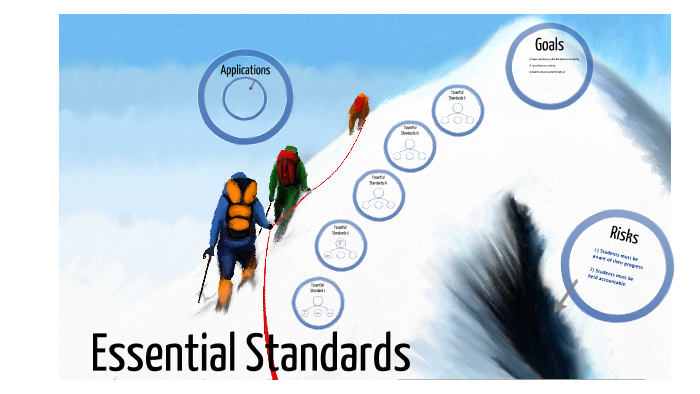 Essential Standards for Chemistry I by Frank Vovk on Prezi