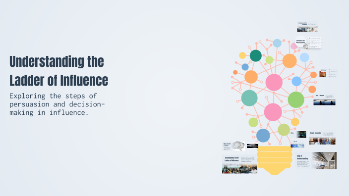 Understanding the Ladder of Influence by Peter Scrivens on Prezi