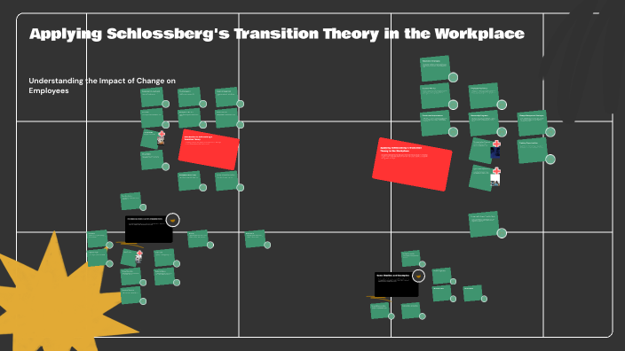 Applying Schlossberg's Transition Theory in the Workplace by Heather ...